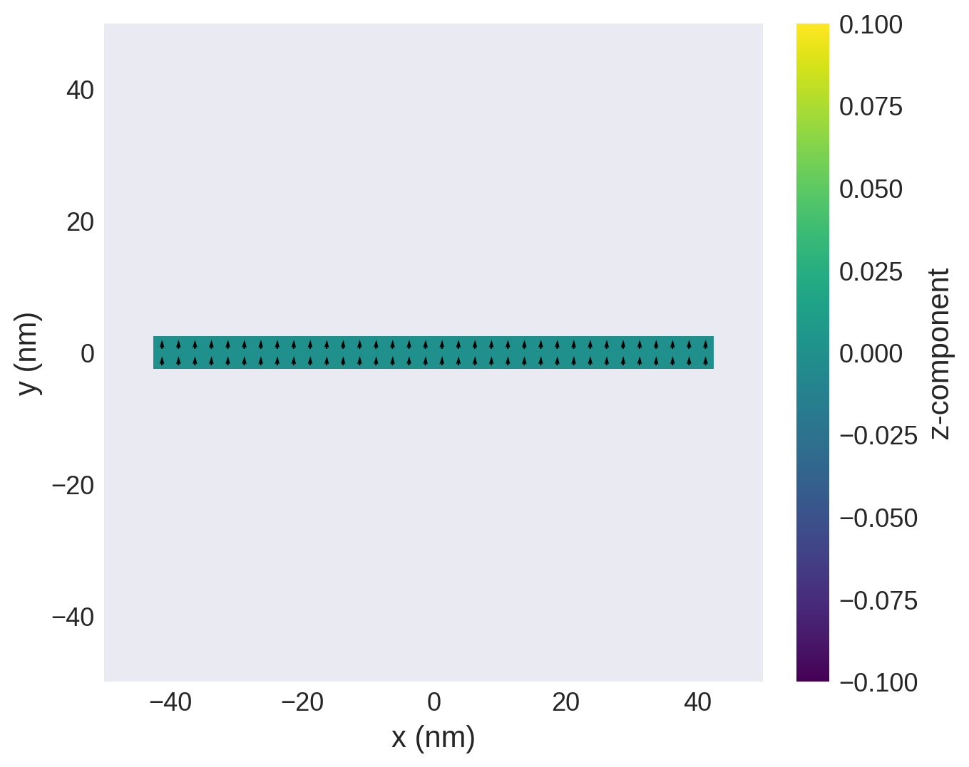 Sensor shape optimization workflow — MaMMoS documentation