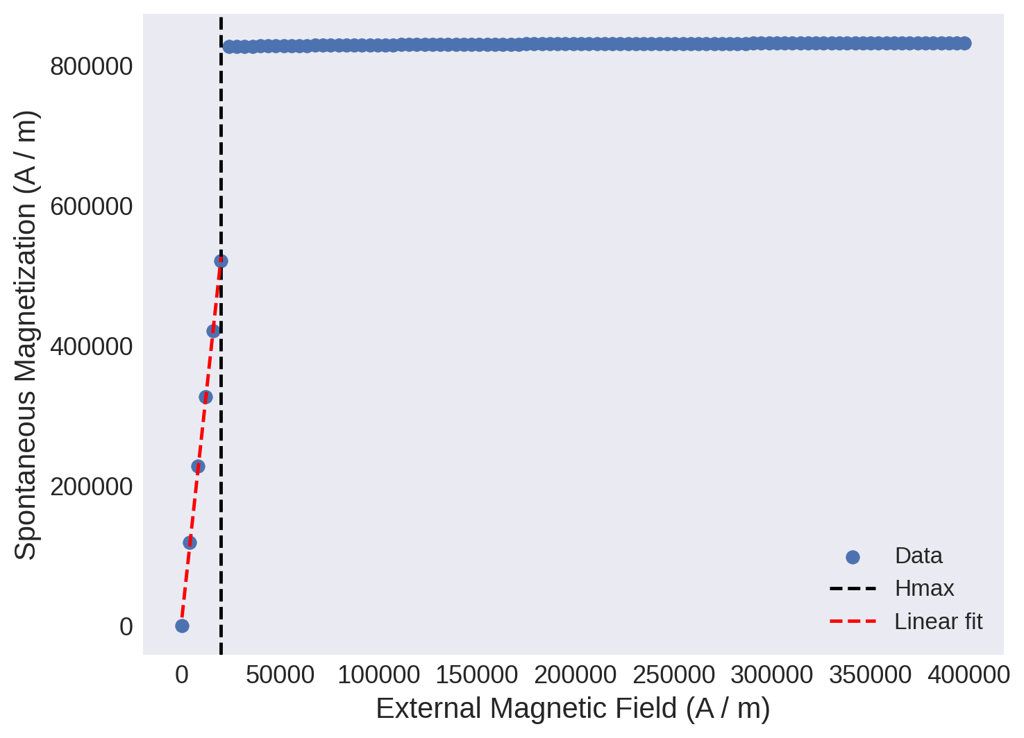 Sensor shape optimization workflow — MaMMoS documentation